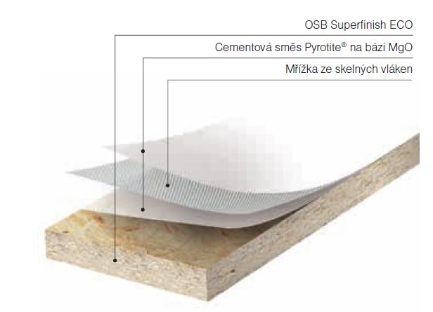 OSB KRONOSPAN FIRESTOP RH 2500/1250/19 | Démos trade, a.s.